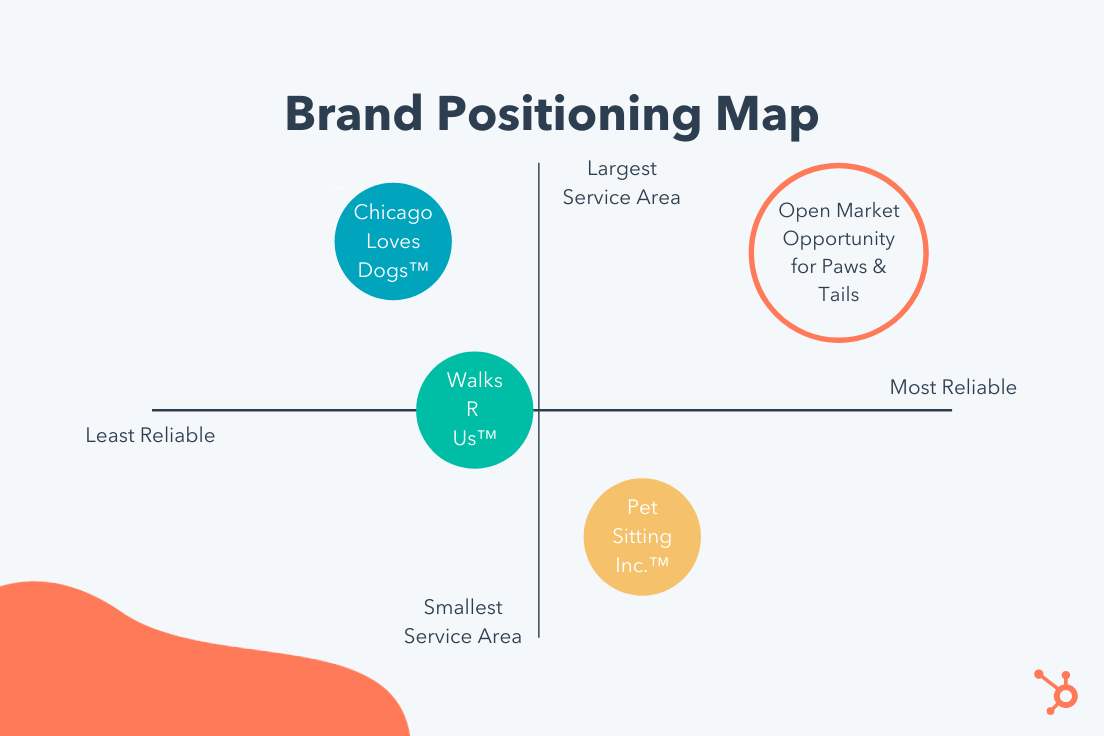 The Marketer s Guide To Segmentation Targeting Positioning